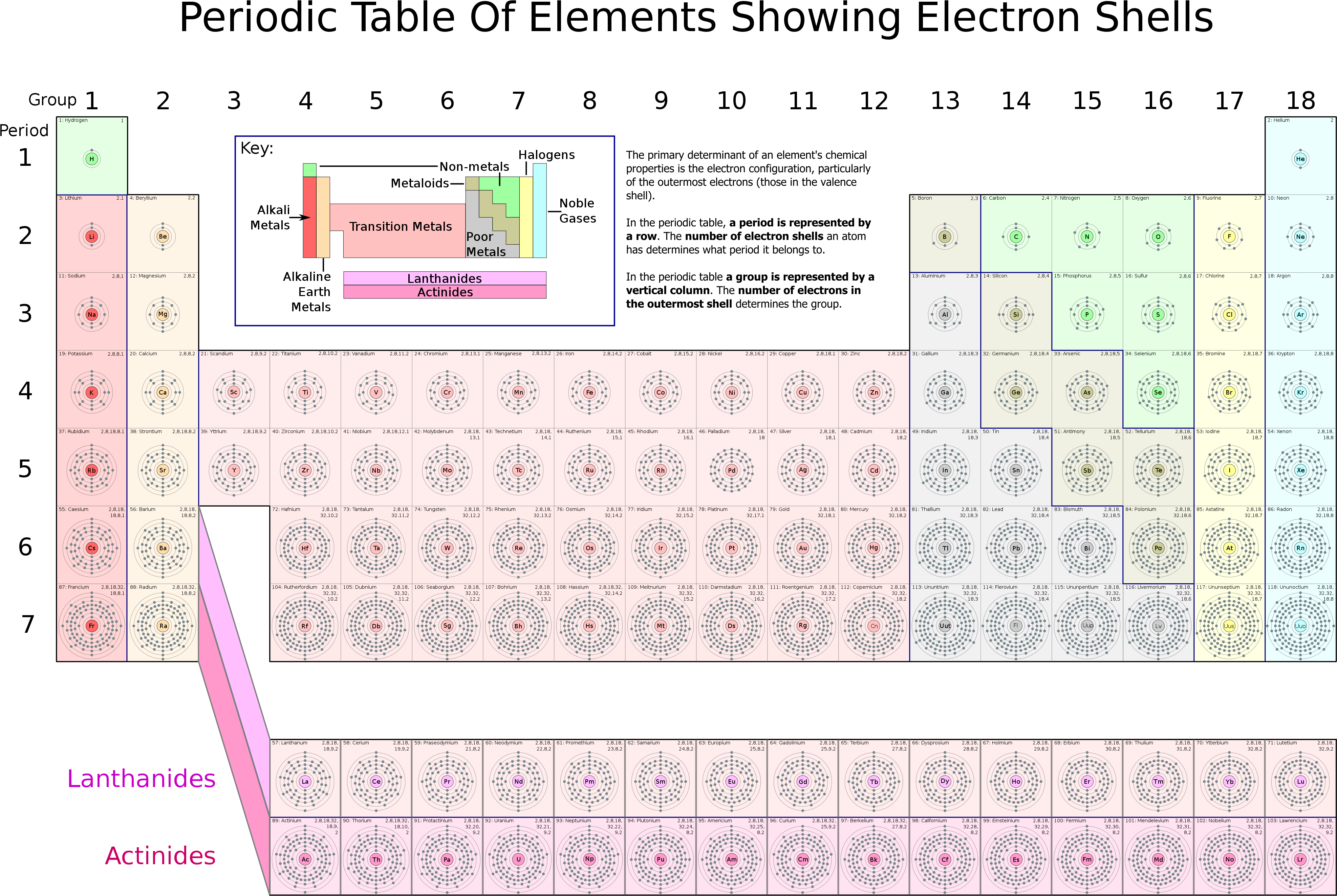 Periodic Table Electrons Shells Periodic Table Timeline
