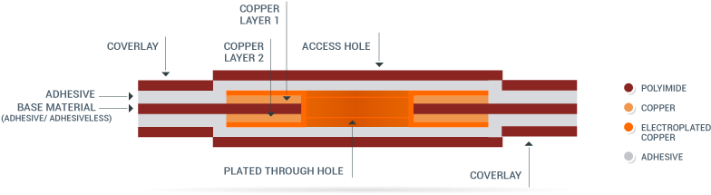 Download HD Double Side Flex Circuits - Diagram Transparent PNG Image ...