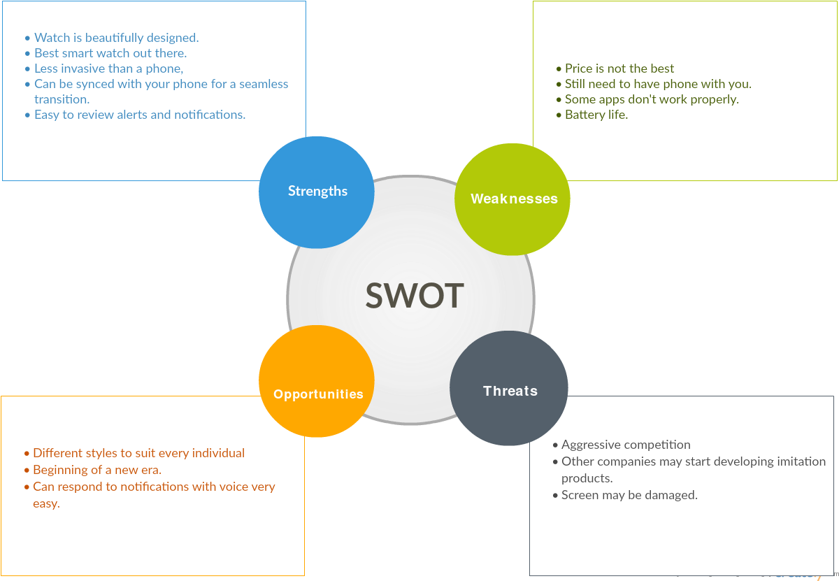 Download Swot Analysis Of Smart Watch - HD Transparent PNG - NicePNG.com