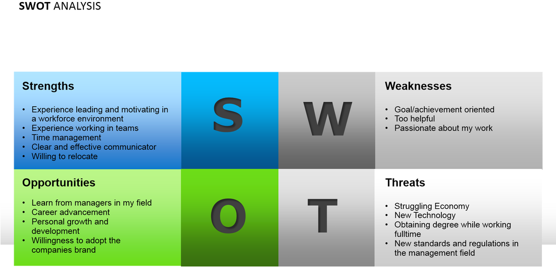 Download Swot Analysis Of Snack - HD Transparent PNG - NicePNG.com