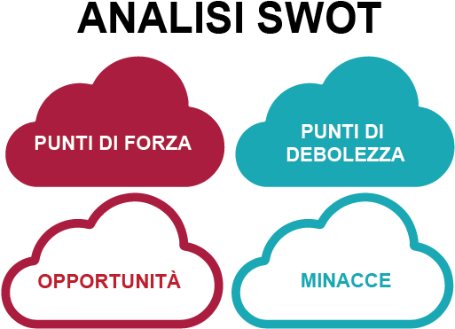 Swot Analysis PNG image free download - DWPNG.com