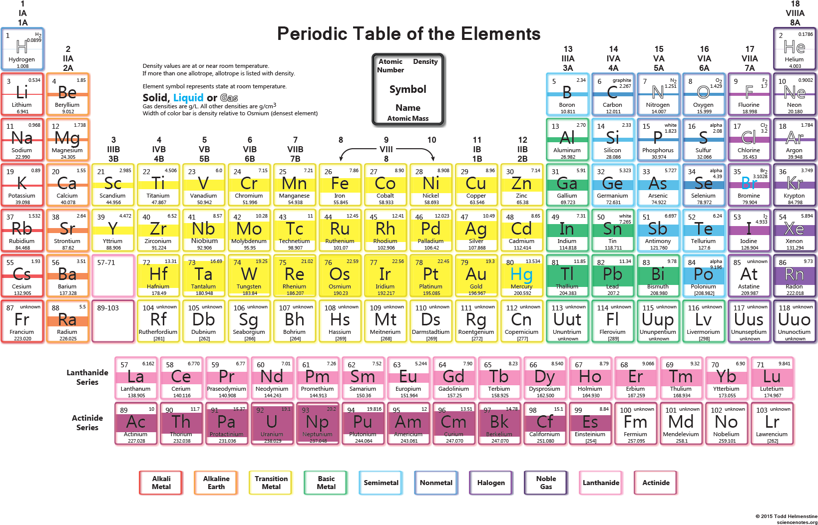 Download HD Density Periodic Table - Density On The Periodic Table ...