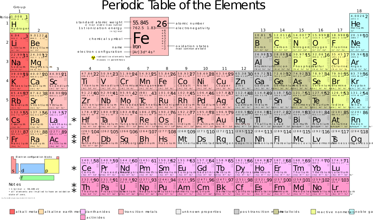 Periodic Table Large - Periodic Table PNG image free download - DWPNG.com