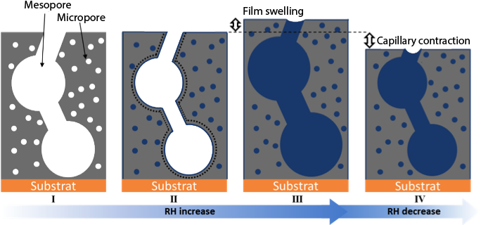 Download HD Capillary Condensation Transparent PNG Image - NicePNG.com