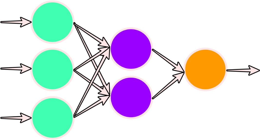 Download Neural Network 3 Layers - Artificial Neural Network - HD ...