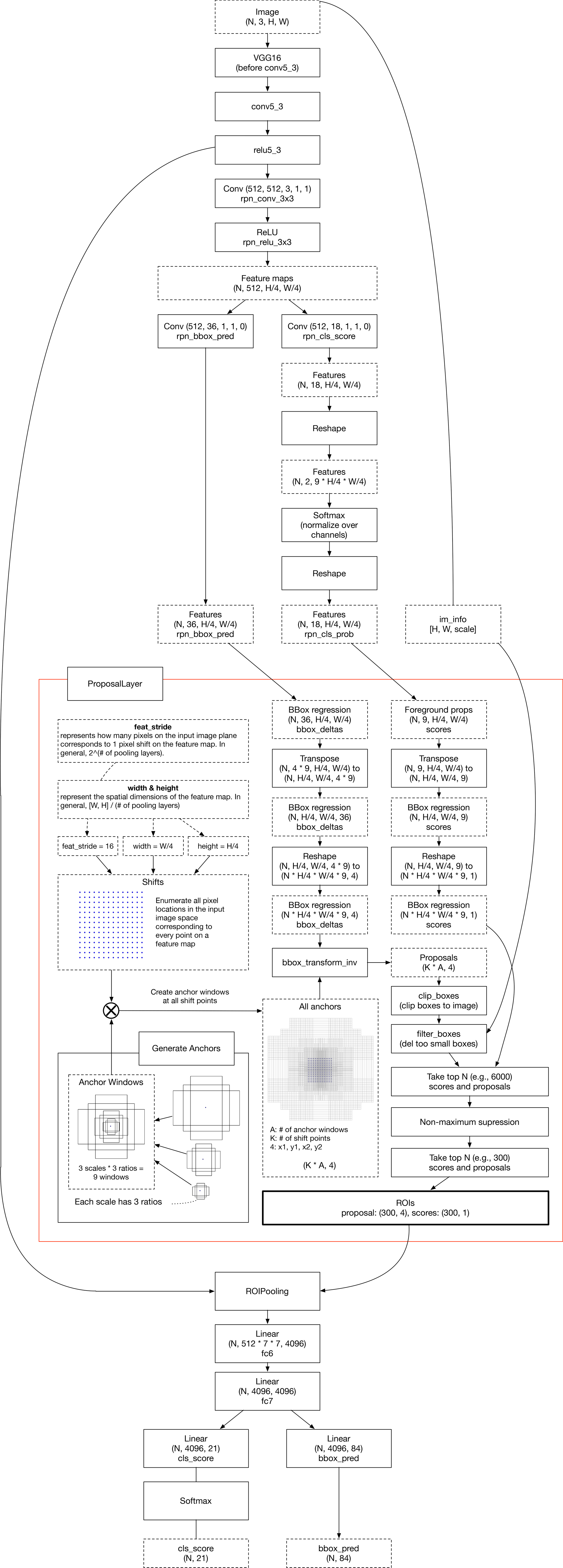 Download Faster R Cnn Architecture Faster R Cnn Architecture Hd