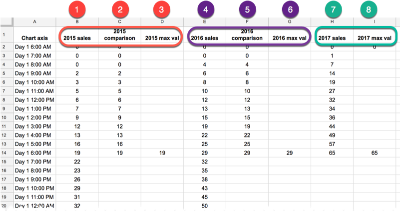 Download HD Annotated Line Graph Data Table - Annotated Data Table ...