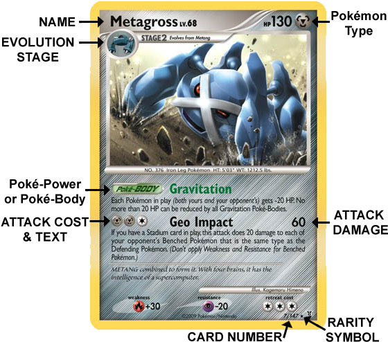 Download HD Standard Pokémon Card - Read A Pokemon Card Transparent PNG ...