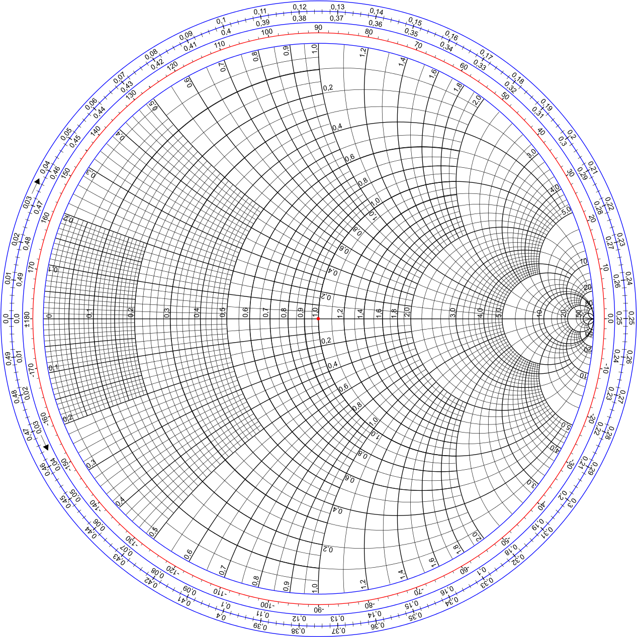 Download HD Smith Chart Gen - Smith Chart Png Transparent PNG Image ...