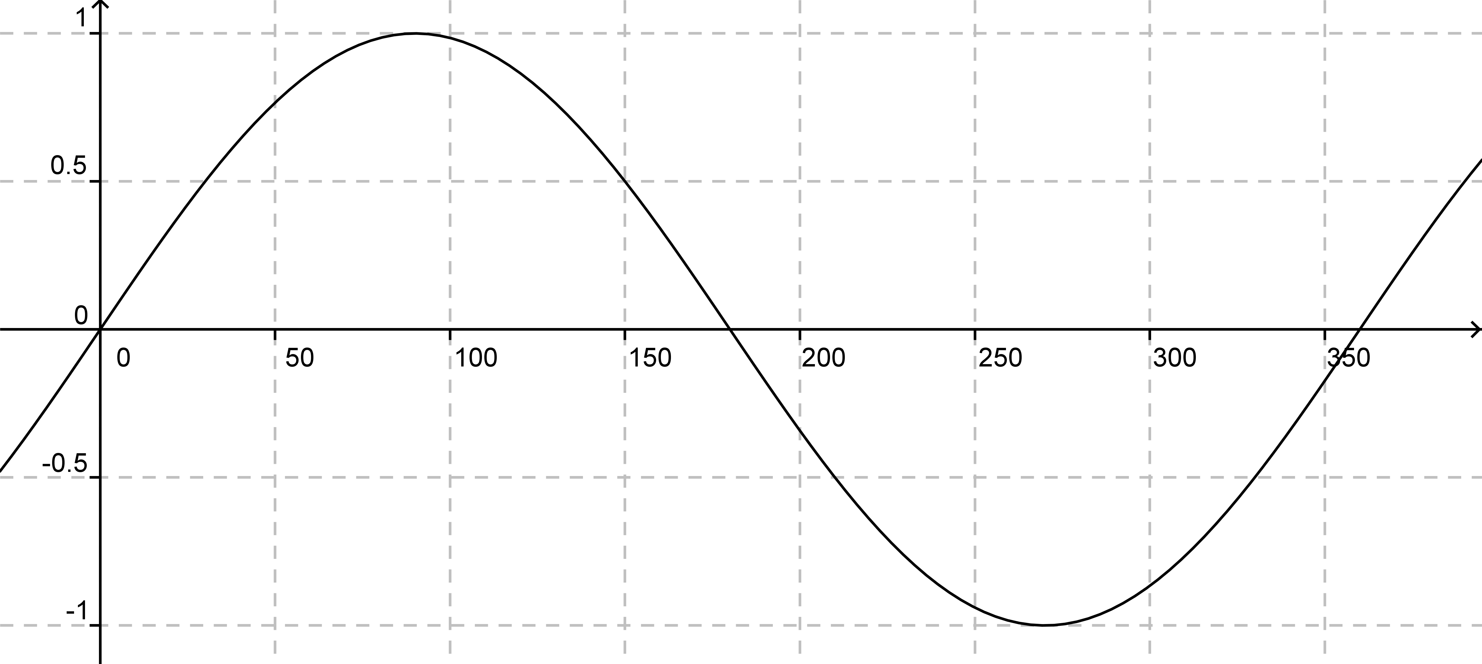 Download Vector Freeuse Download Solving Basic Trigonometry - Sine ...