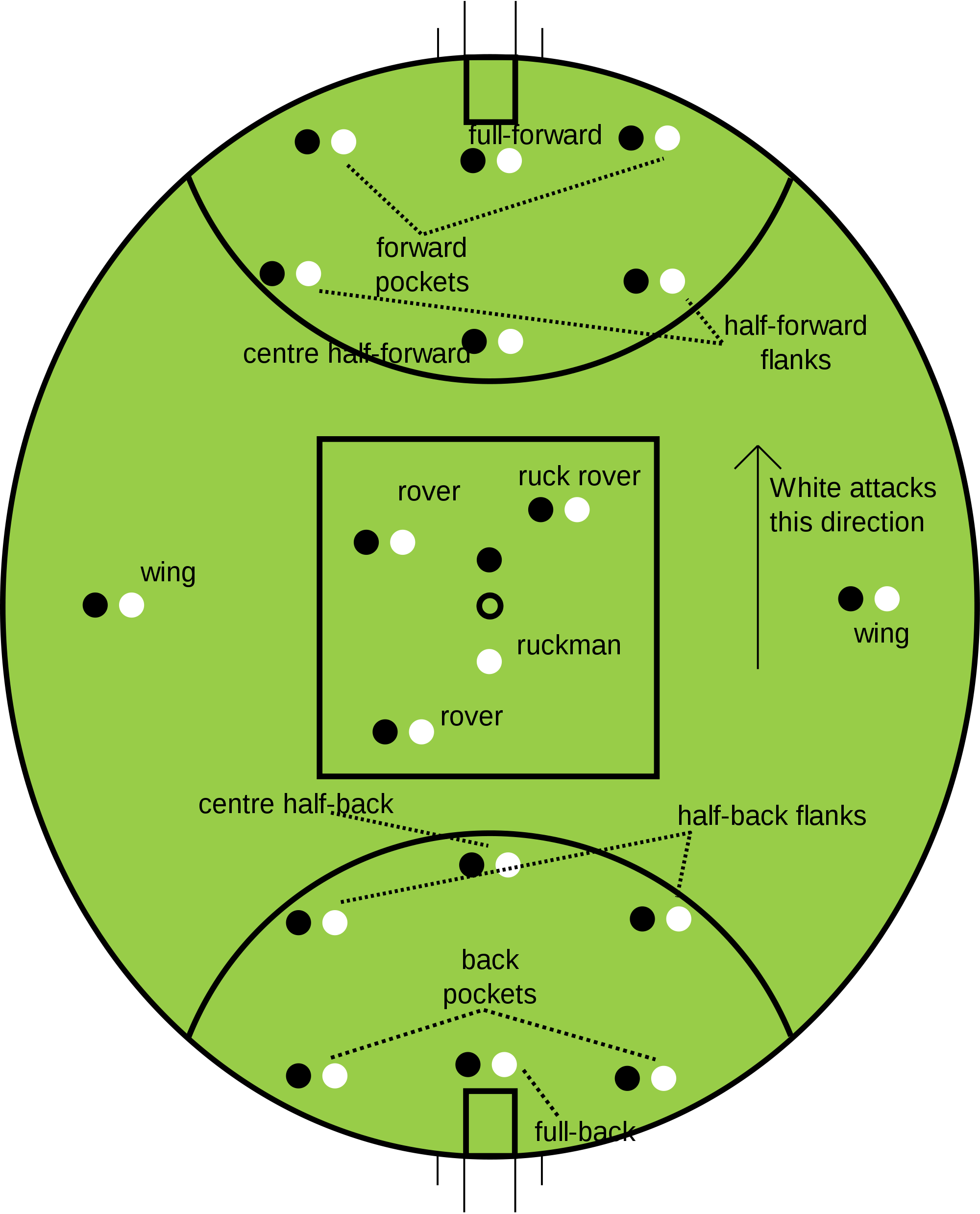 Download A - Australian Football Positions Diagram - HD Transparent PNG ...