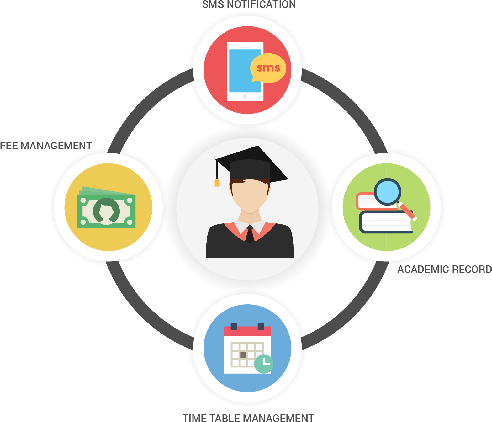 Download HD School Management System - School Management System Png ...