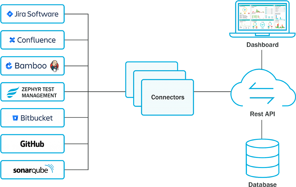 Download HD Lakshmi Surekha Akumala Liked This - Github Transparent PNG ...