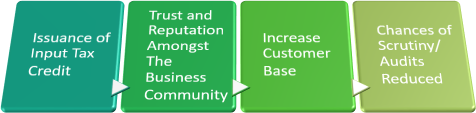Download Issuance Of Input Tax Credit With A High Score You - Gst ...