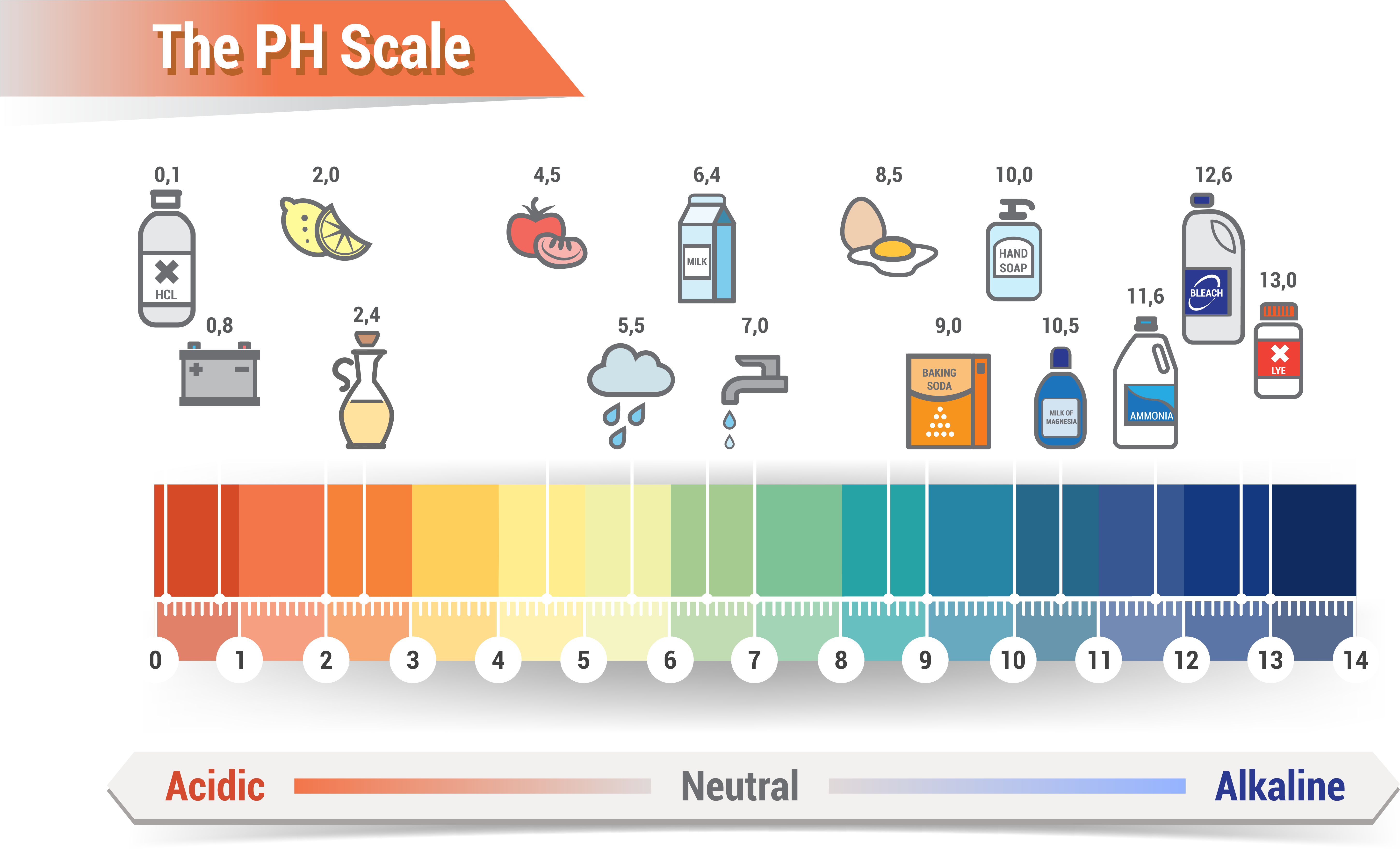 Download Affordable Ph Scale Litmus Paper Color Chart Royalty - Skin Ph Level Chart - HD ...