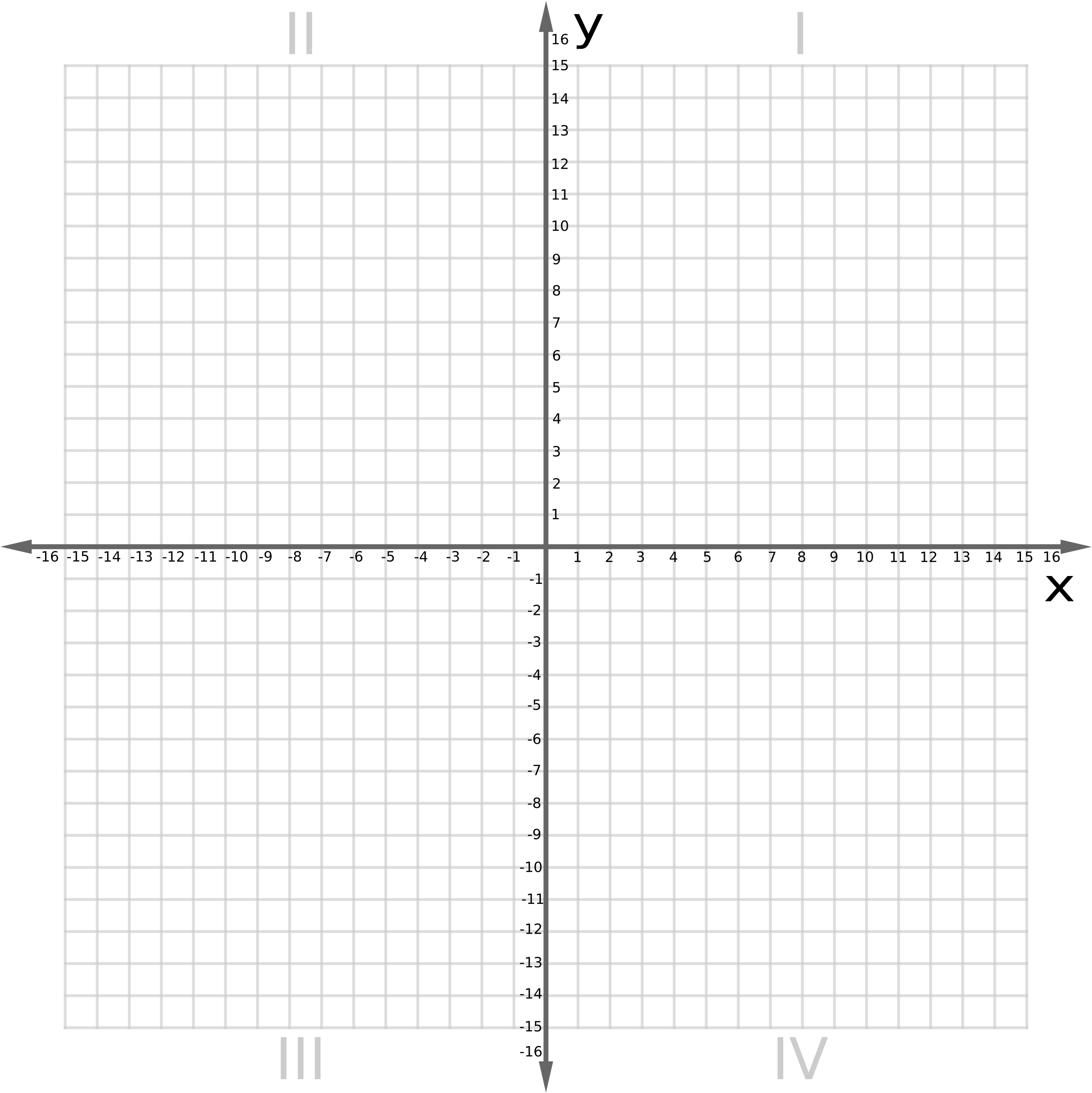Numbered Graph Paper Template
