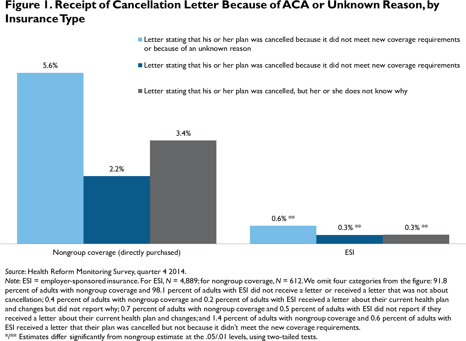 Download HD Health Insurance Transparent PNG Image - NicePNG.com