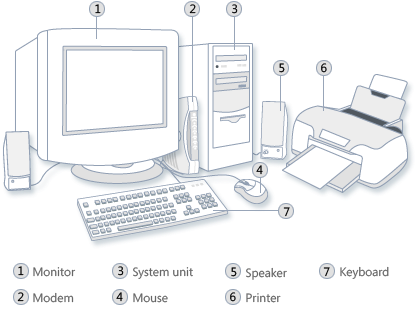 Download Parts Of A The - Parts Of A Computer Set - HD Transparent PNG ...