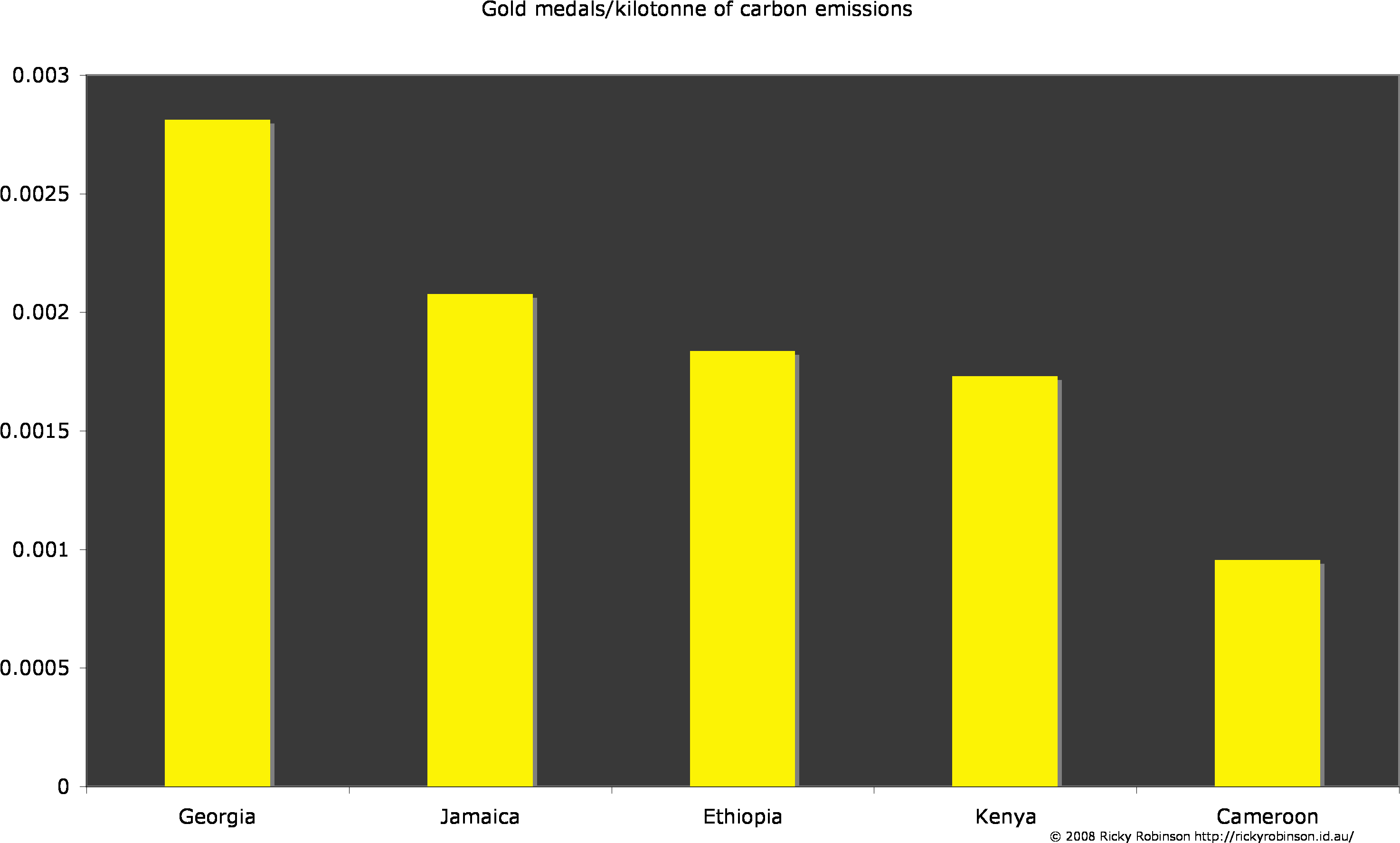 Download HD Gold Medals Per Kilotonne Of Carbon Emissions - Medal ...