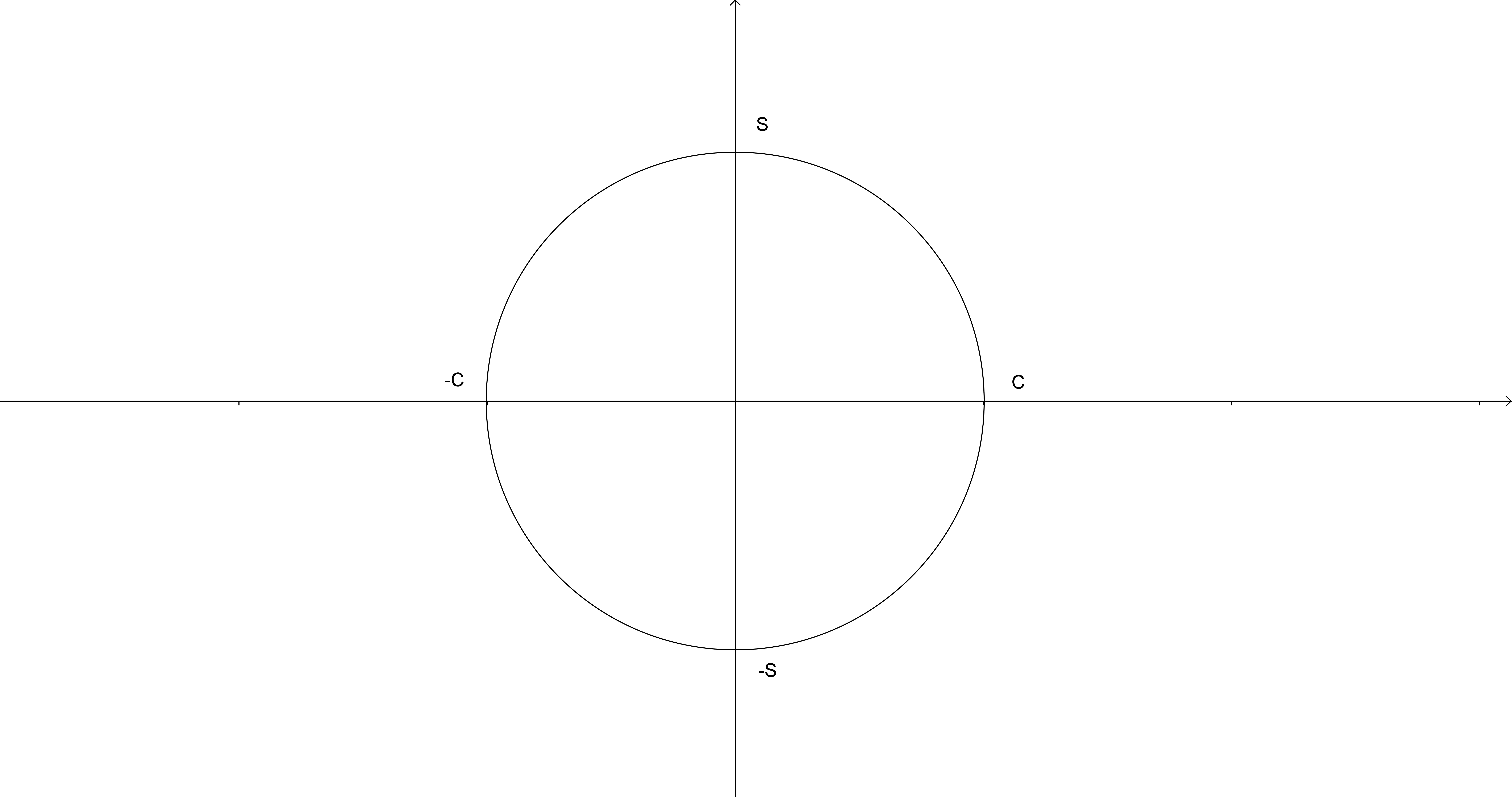Download Furthermore - Unit Circle - HD Transparent PNG - NicePNG.com