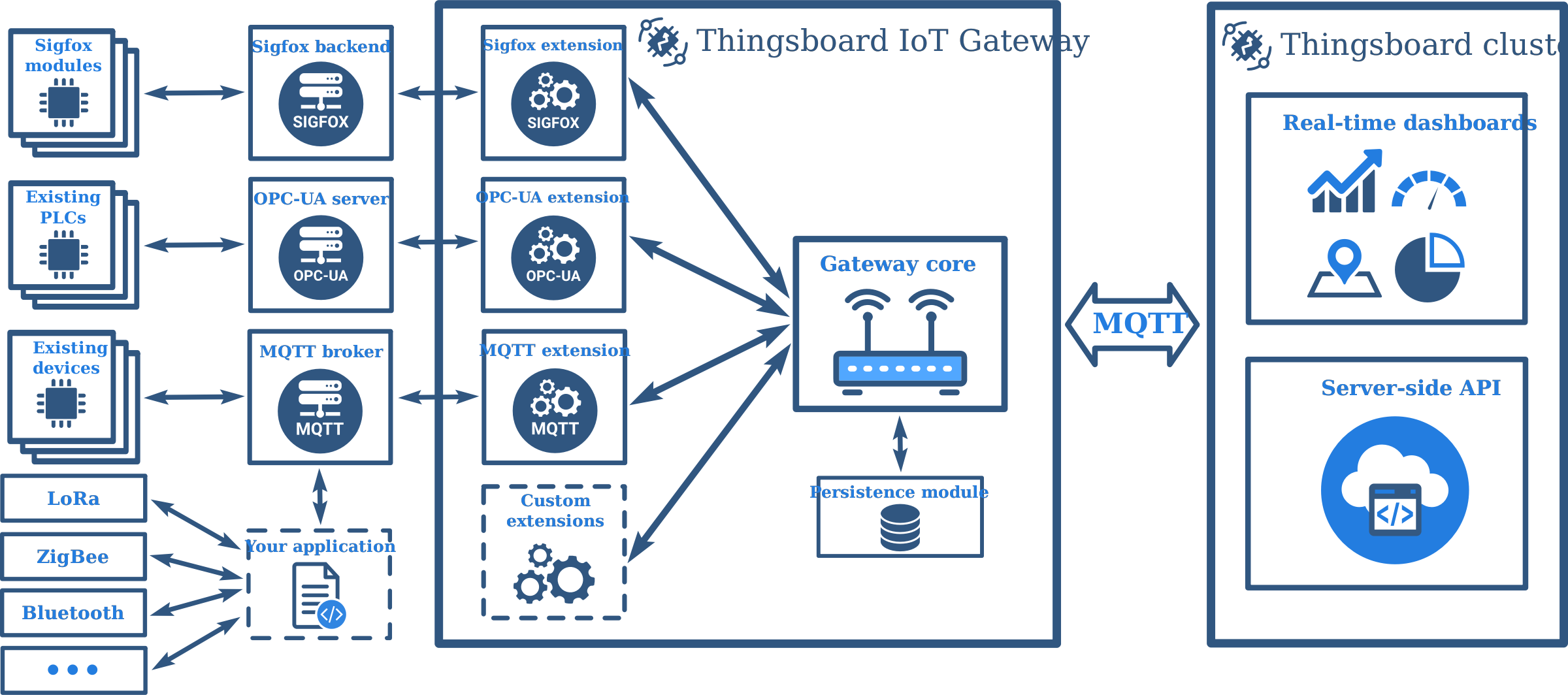 Download HD Gateway Png Transparent PNG Image - NicePNG.com