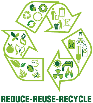 Download Reduce Reuse Recycle - Sustainability Reduce Reuse Recycle ...