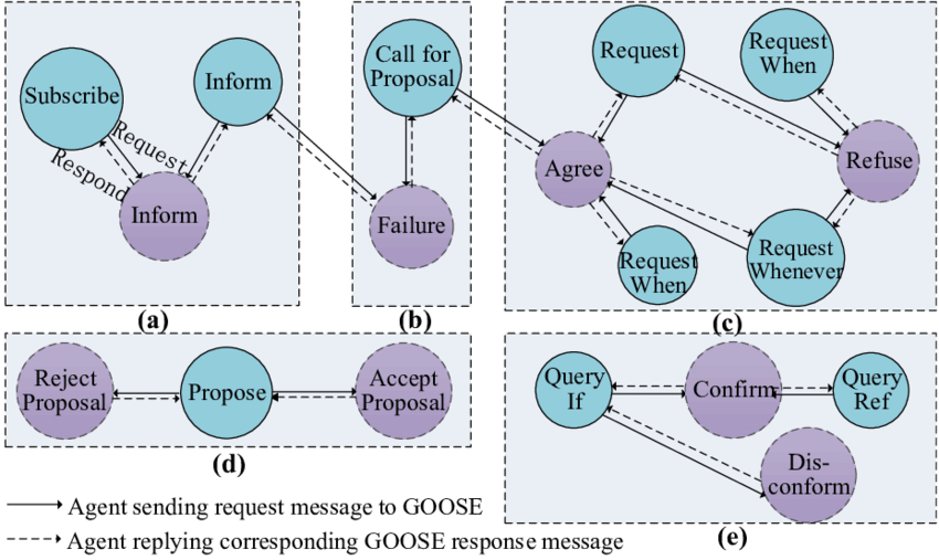 Download Bidirectional Interaction Mechanism Of Goose Communication ...