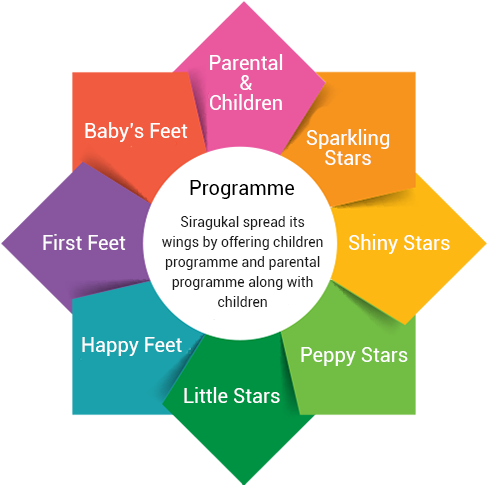 Download Our Programme - Kidzee School Logo - HD Transparent PNG ...