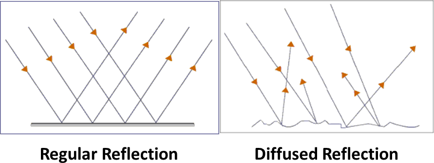 Download Result For Differentiate Between Regular And Diffused ...