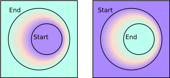 Download HD Radial Gradients Using Focal Circles - Gradient Transparent ...