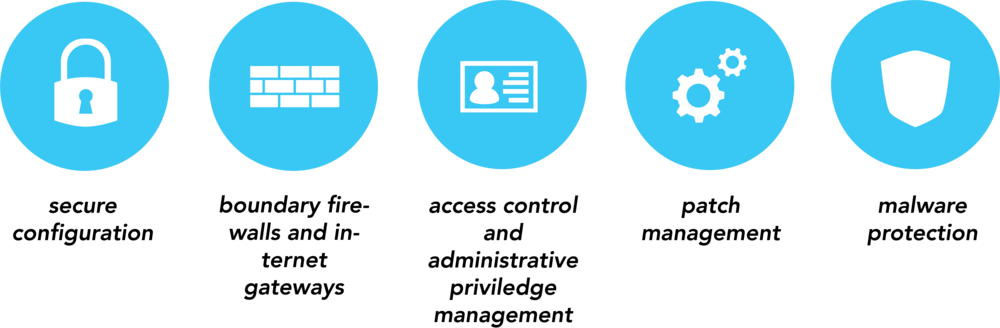 Download HD Cyberessentials Icons - Portable Network Graphics ...