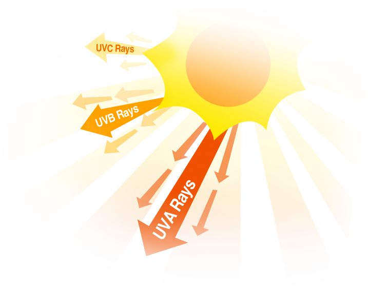 Download Ultraviolet Light Rays - Uv Ray - HD Transparent PNG - NicePNG.com