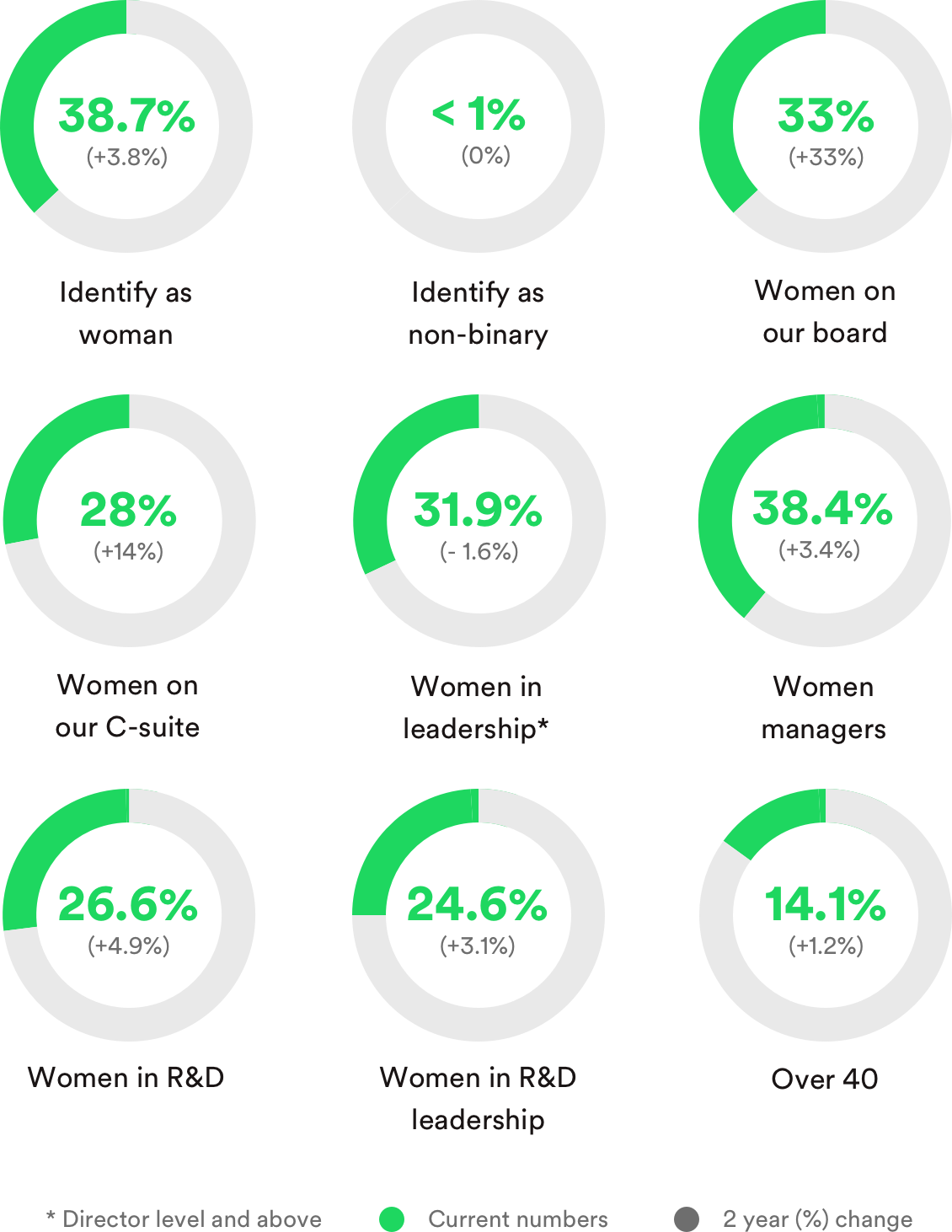 Download Spotify Diversity Global Charts - Circle - HD Transparent PNG ...