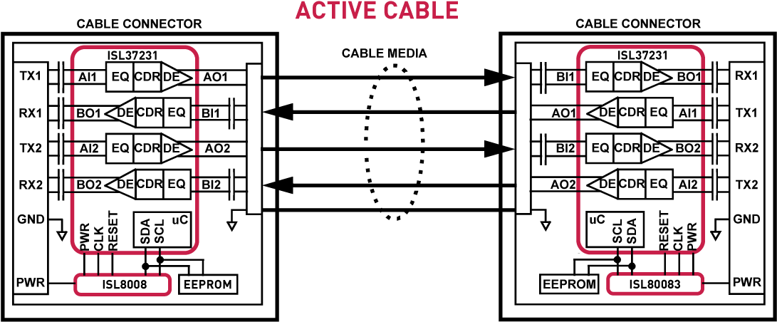 Download Enlarge / Intersil's Active Thunderbolt Cable Solution ...