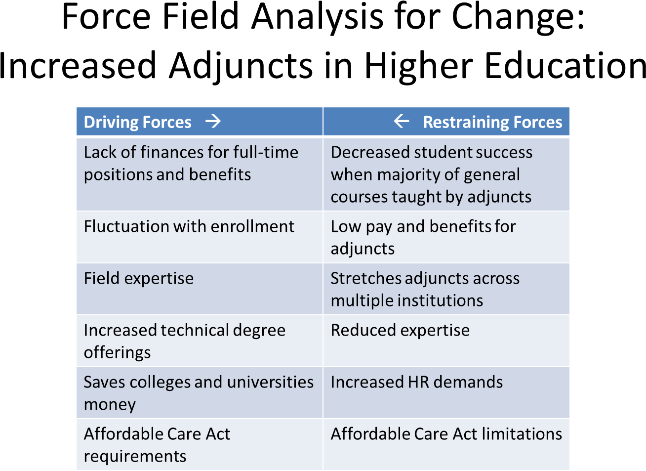 Download HD Driving Forces Behind The Increased Adjunct Population ...