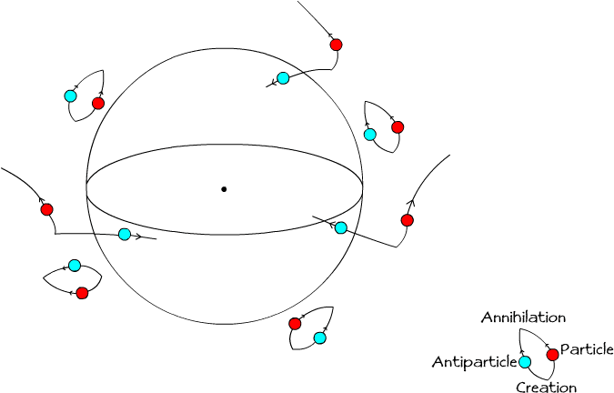 Download HD A Diagram Showing Particle-antiparticle Pairs Being ...