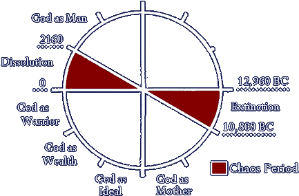 Download Chaos Diagram - Chaos Theory - HD Transparent PNG - NicePNG.com
