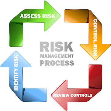 Download Risk Management Process - Hazard Identification And Risk ...