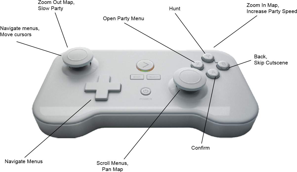 Download Gamestick Diagram - Game Controller - HD Transparent PNG ...