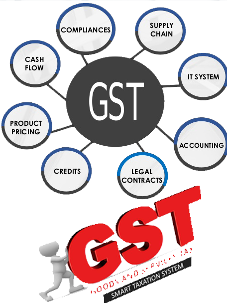 Download Gst Billing Highlights - Goods And Services Tax - HD ...