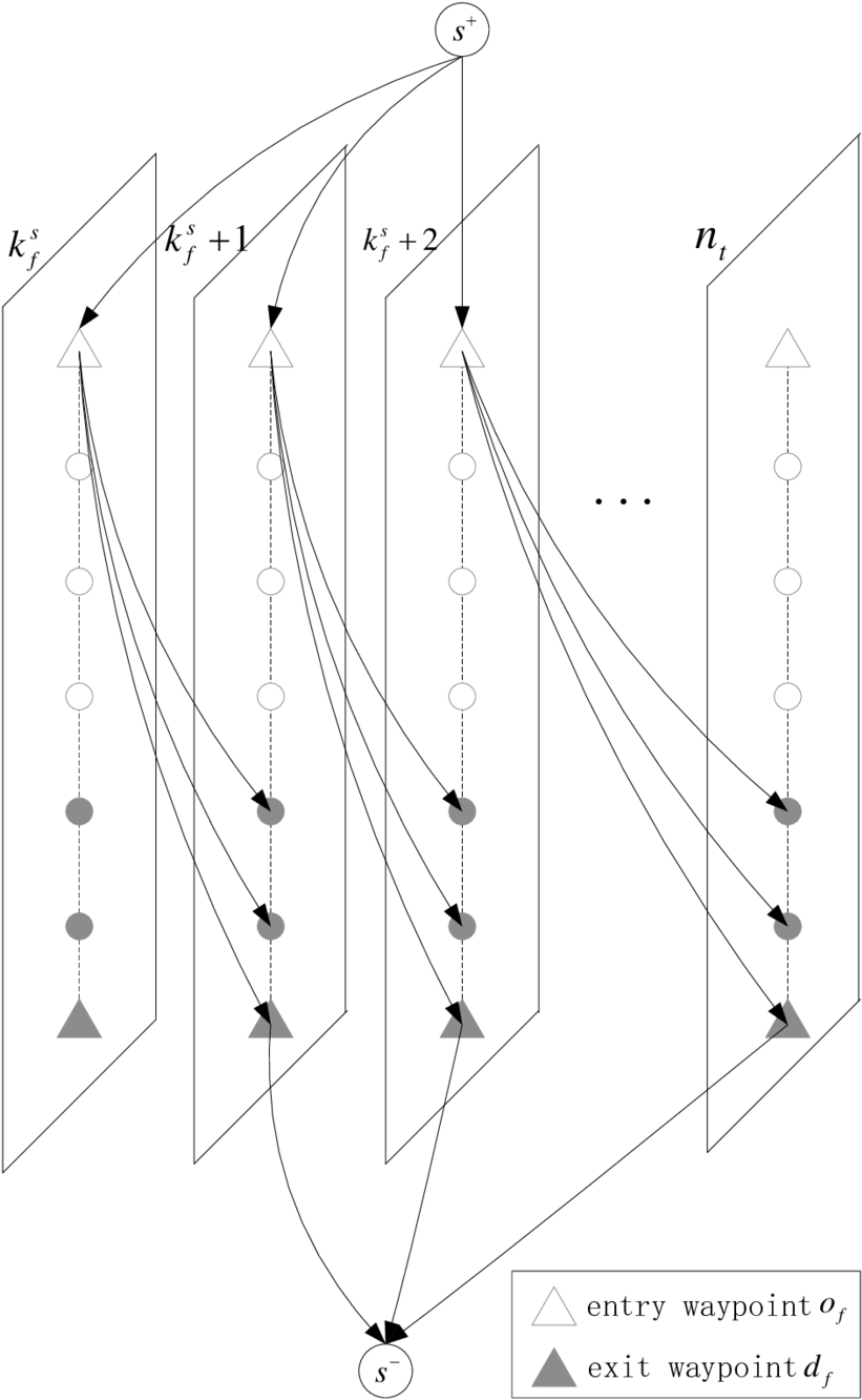Download A Sketch Of Time-space Graph - Diagram - HD Transparent PNG ...