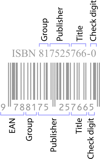 Download It Is A Combination Of Codes Breaking Down Your Regional ...