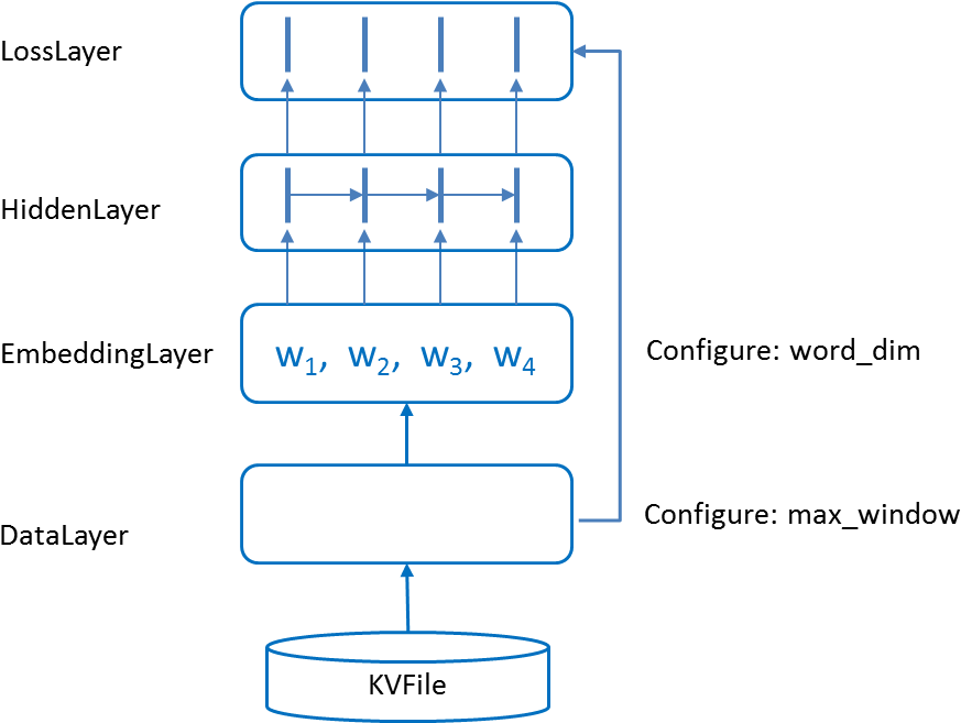 Download HD Rss - Diagram Transparent PNG Image - NicePNG.com
