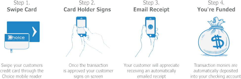 Download Swipe - Feature Phone - HD Transparent PNG - NicePNG.com