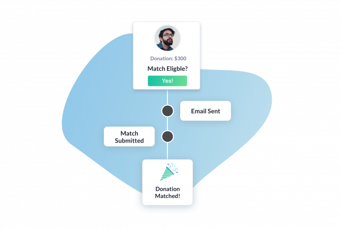 Download Track Matches Submitted And Automatically Follow Up - Signage ...