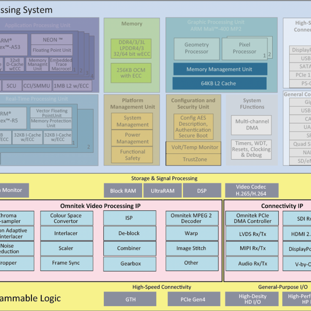 Download Xilinx Ultrascale Zynq Mpsoc Offers Significant Performance ...