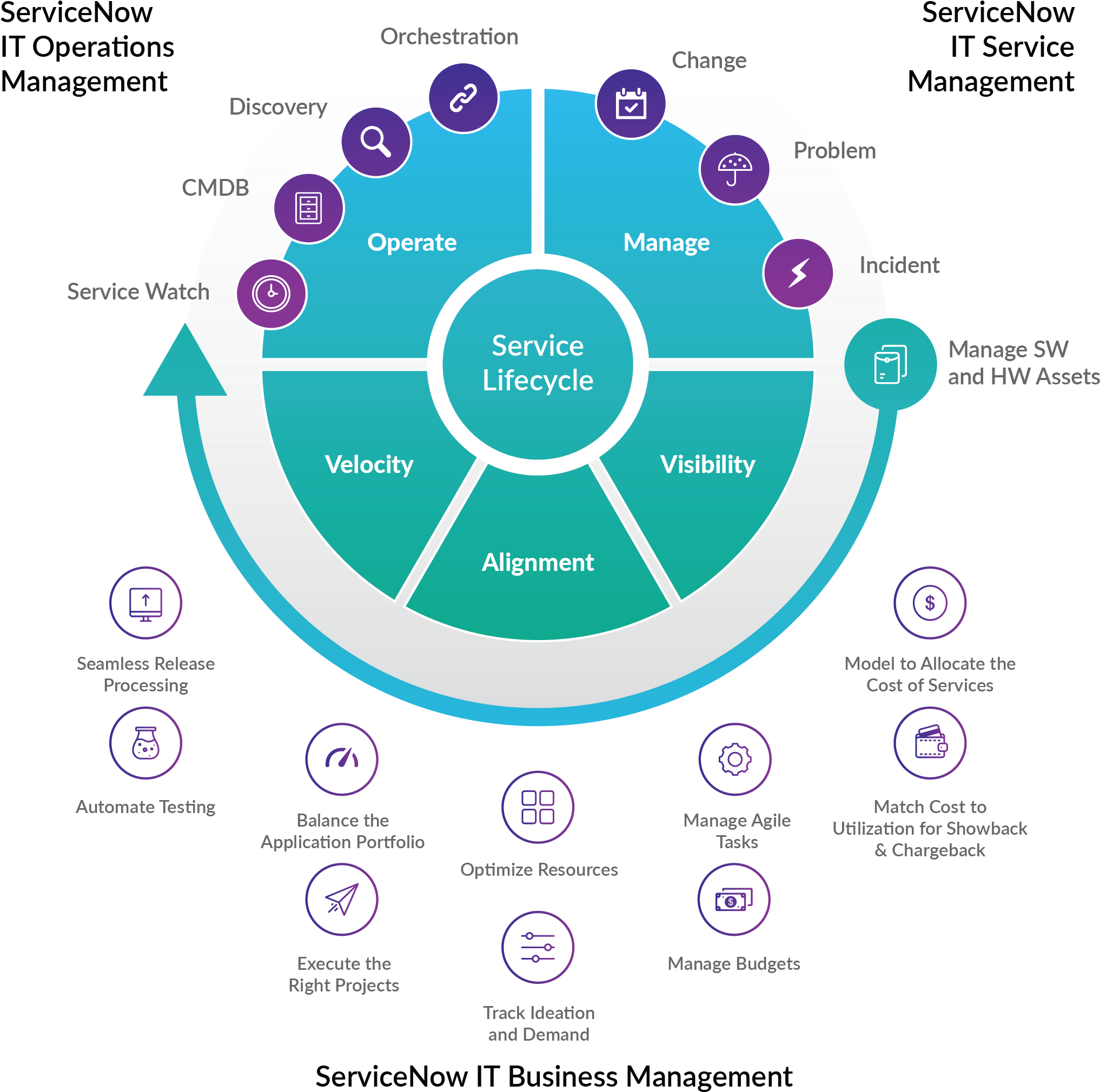 Download Zensar Service Now Partnership Benefits - Colegio El Triunfo ...