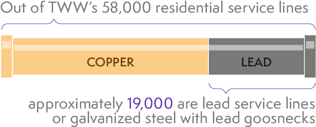 Download Service-lines - Portable Network Graphics - HD Transparent PNG ...