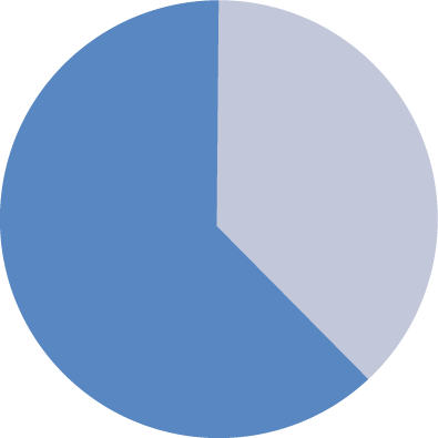 Download The Dark Blue Part Of This Pie Chart - Circle - HD Transparent ...