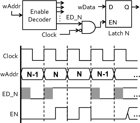 Download Glitch-free Latch Enable Design With Its Timing Diagram ...